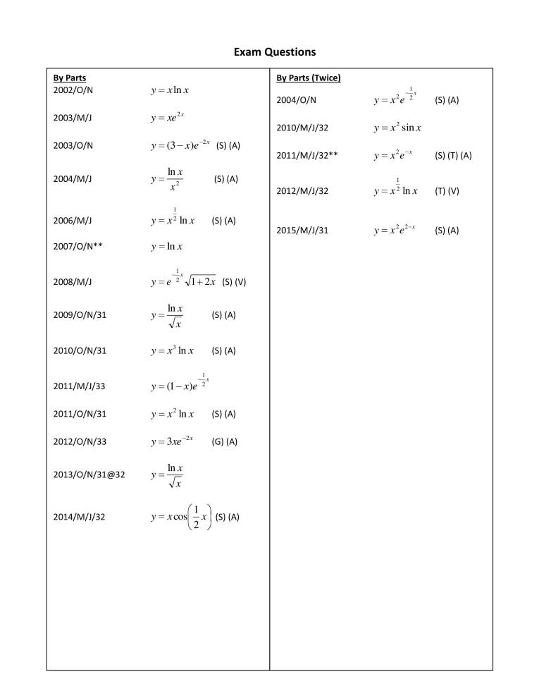 Notes On A-Level P3 Integration - Notes - MyPrivateTutor Malaysia