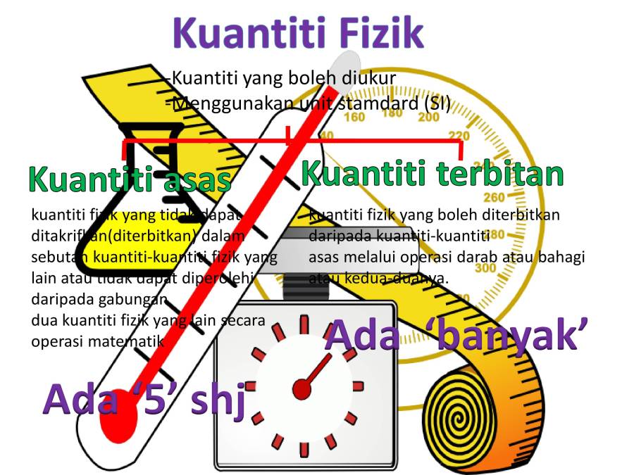 Physical Note : Chapter 1, Form 4 Of SPM - Notes - MyPrivateTutor Malaysia