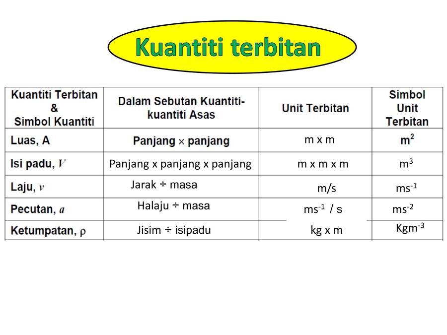 Physical Note : Chapter 1, Form 4 Of SPM - Notes - MyPrivateTutor Malaysia