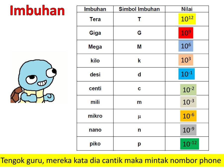 Physical Note : Chapter 1, Form 4 Of SPM - Notes - MyPrivateTutor Malaysia