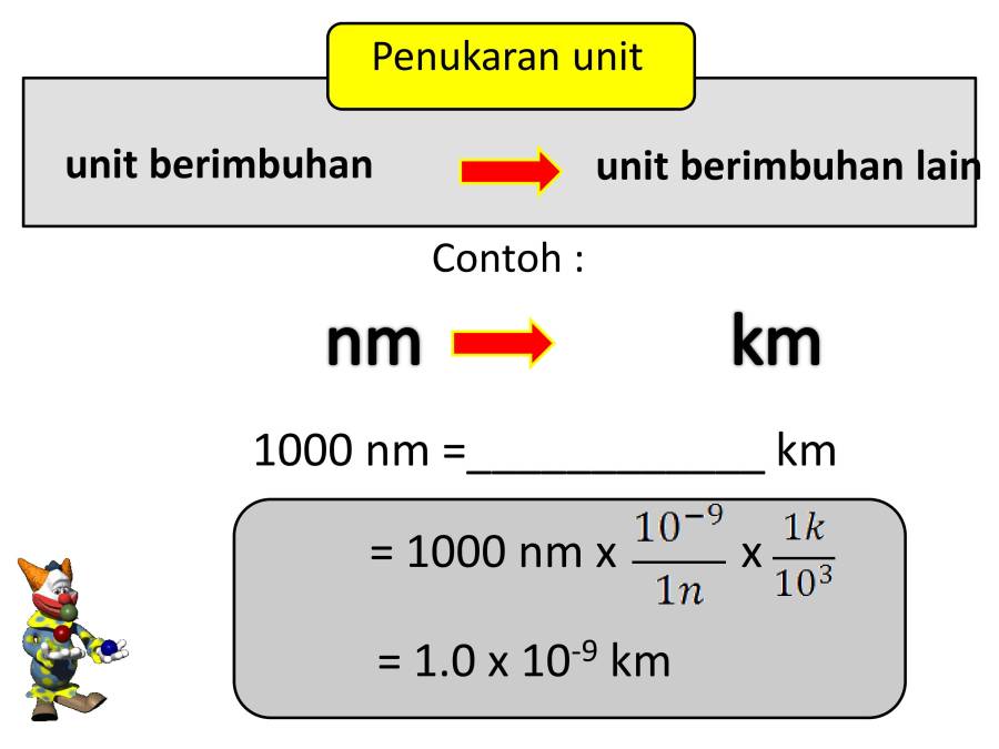 Physical Note : Chapter 1, Form 4 Of SPM - Notes - MyPrivateTutor Malaysia