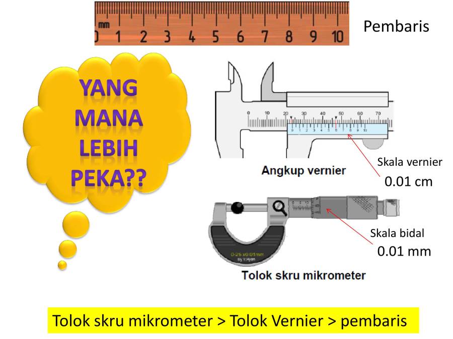 Physical Note : Chapter 1, Form 4 Of SPM - Notes - MyPrivateTutor Malaysia