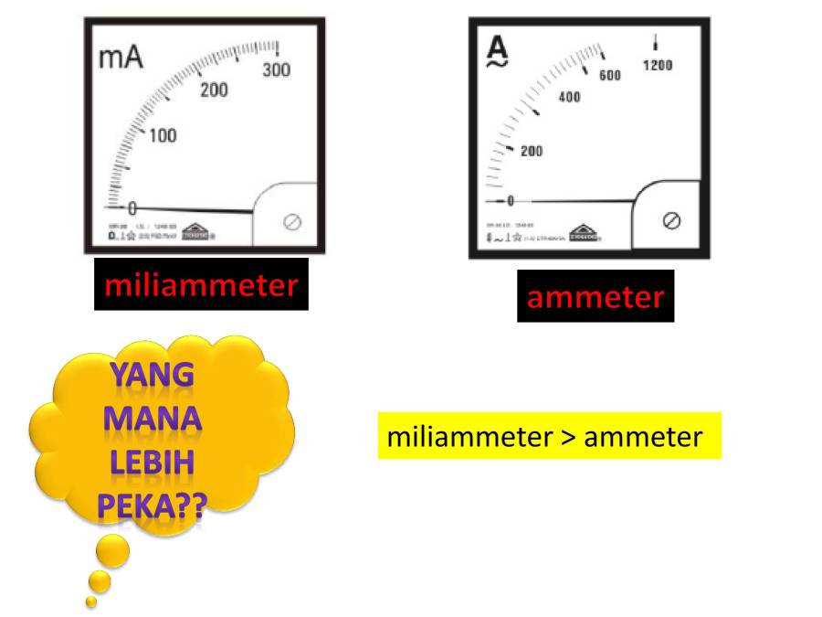 Physical Note : Chapter 1, Form 4 Of SPM - Notes - MyPrivateTutor Malaysia