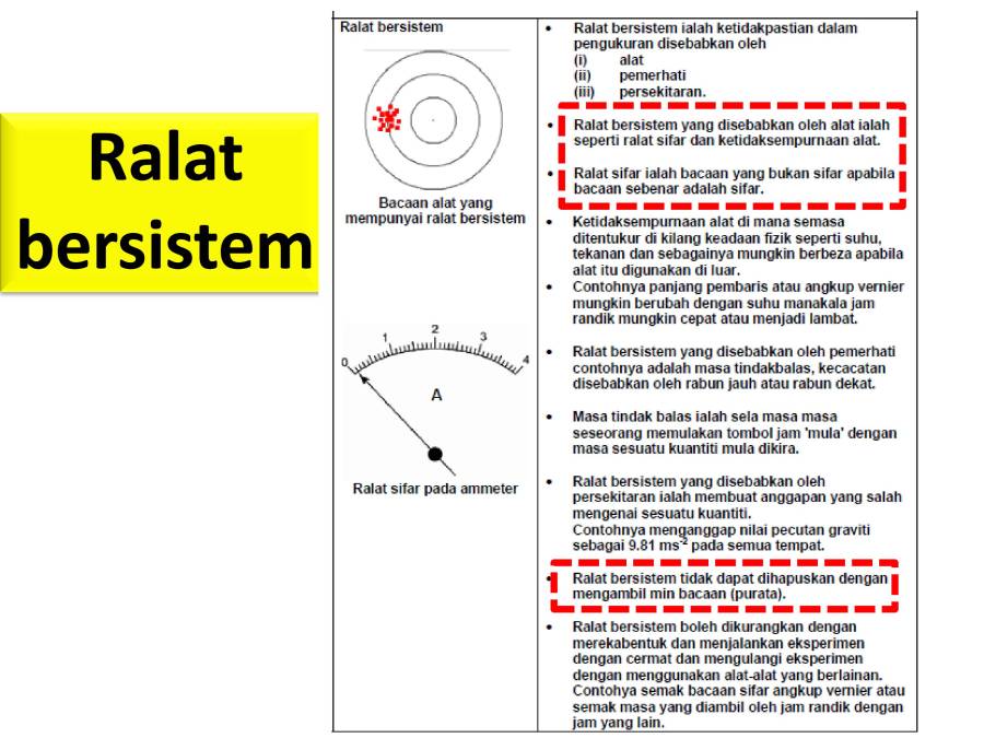 Physical Note : Chapter 1, Form 4 Of SPM - Notes - MyPrivateTutor Malaysia