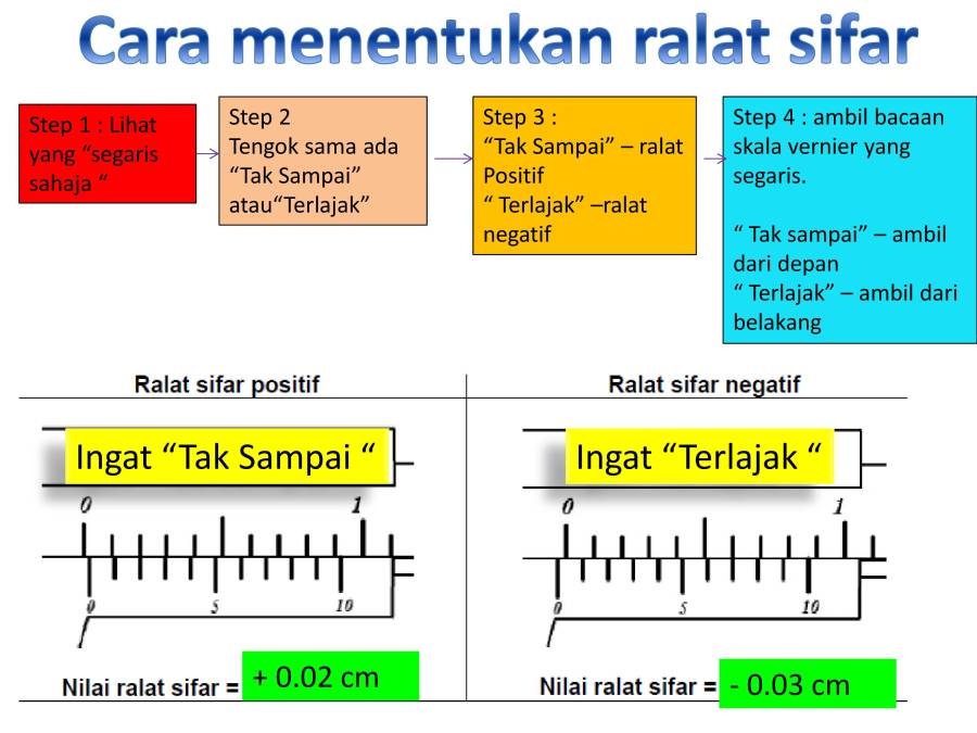 Physical Note : Chapter 1, Form 4 Of SPM - Notes - MyPrivateTutor Malaysia