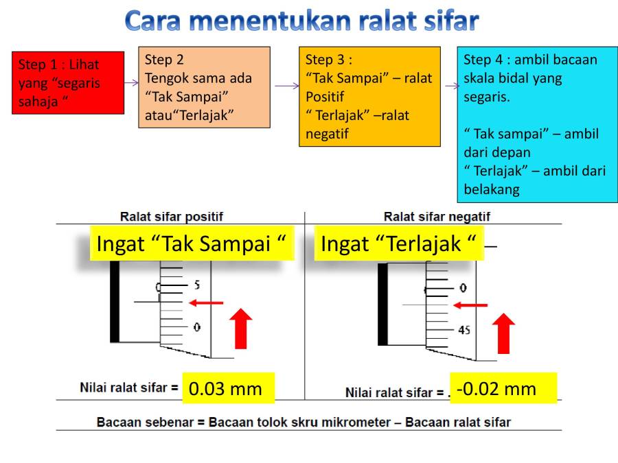 Physical Note : Chapter 1, Form 4 Of SPM - Notes - MyPrivateTutor Malaysia