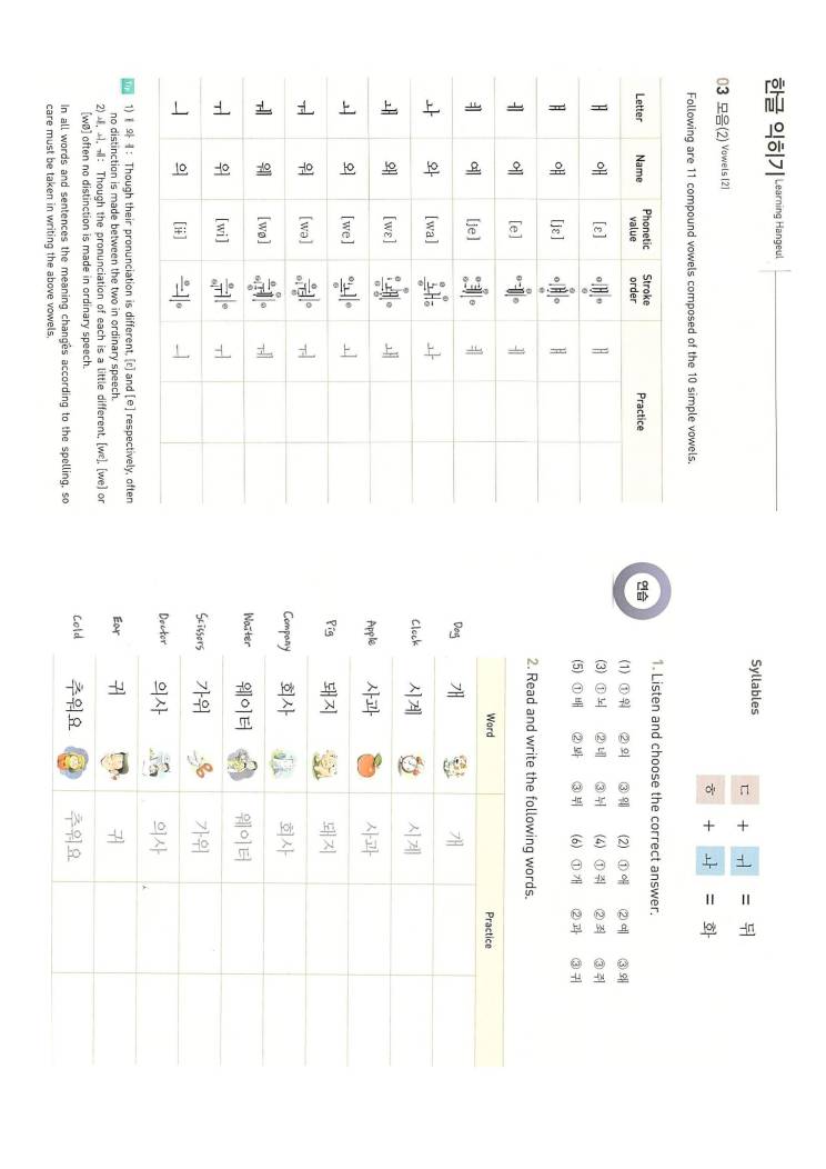 Korean Alphabet Notes For Beginners - Notes - MyPrivateTutor Malaysia