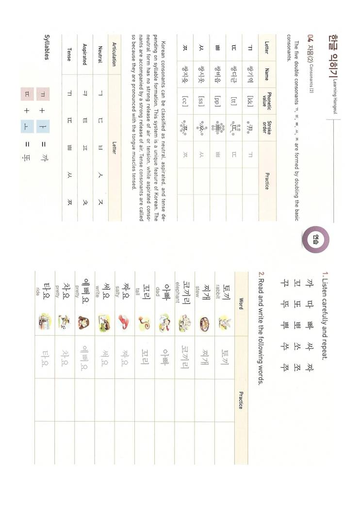 Korean Alphabet Notes For Beginners - Notes - MyPrivateTutor Malaysia