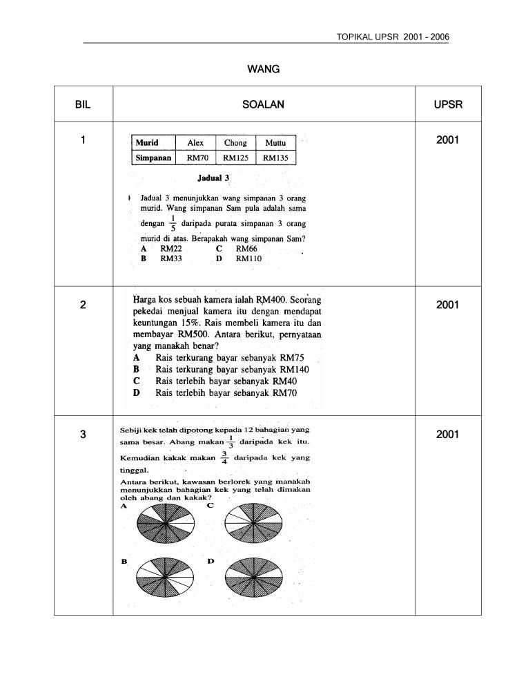 Basic Mathematics In Bahasa Malaysia For Mid School - Notes ...