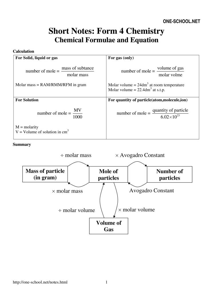 Notes On Chemical Formula - Notes - MyPrivateTutor Malaysia