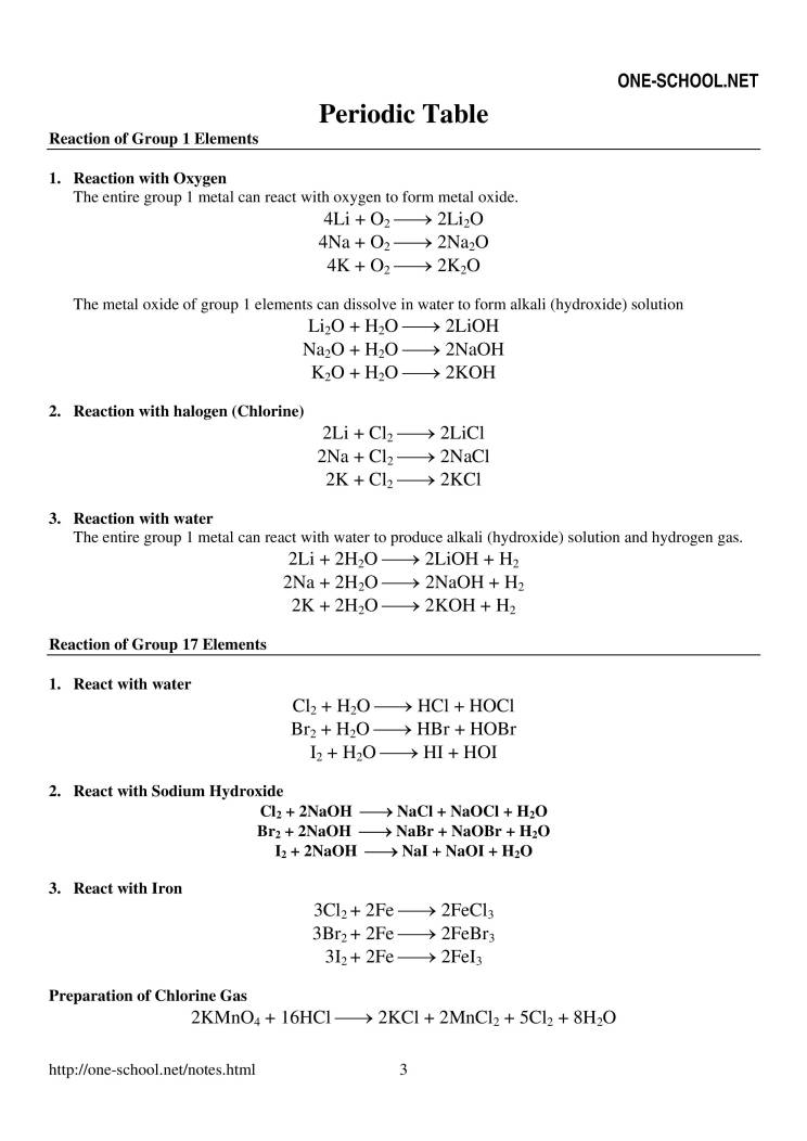 Notes On Chemical Formula - Notes - MyPrivateTutor Malaysia