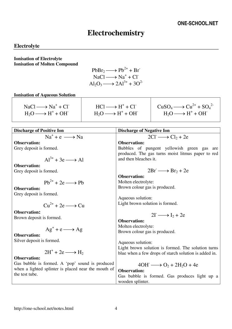 Notes On Chemical Formula - Notes - MyPrivateTutor Malaysia
