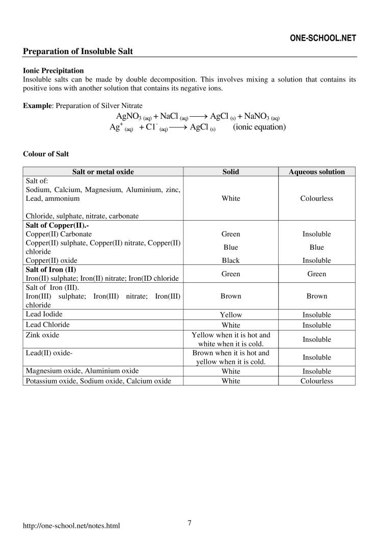Notes On Chemical Formula - Notes - MyPrivateTutor Malaysia