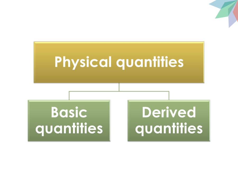 Fundamental Physics : Physical Quantity And Measurements - Notes ...