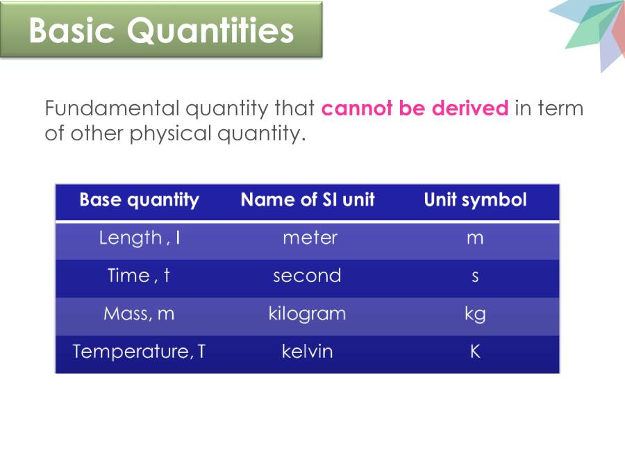 Fundamental Physics : Physical Quantity And Measurements - Notes ...