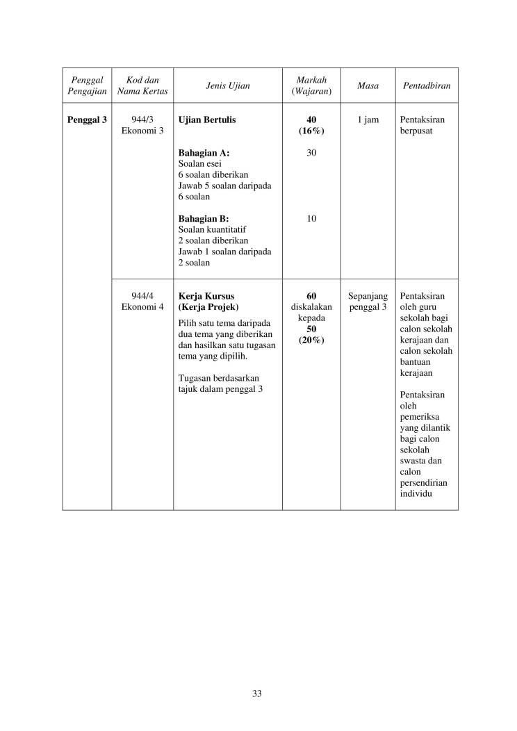 Sukatan Pelajaran Dan Peperiksaan STPM Ekonomi - Notes - MyPrivateTutor ...