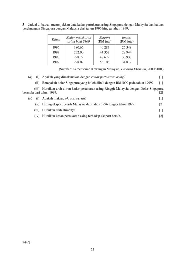 Sukatan Pelajaran Dan Peperiksaan STPM Ekonomi - Notes - MyPrivateTutor ...