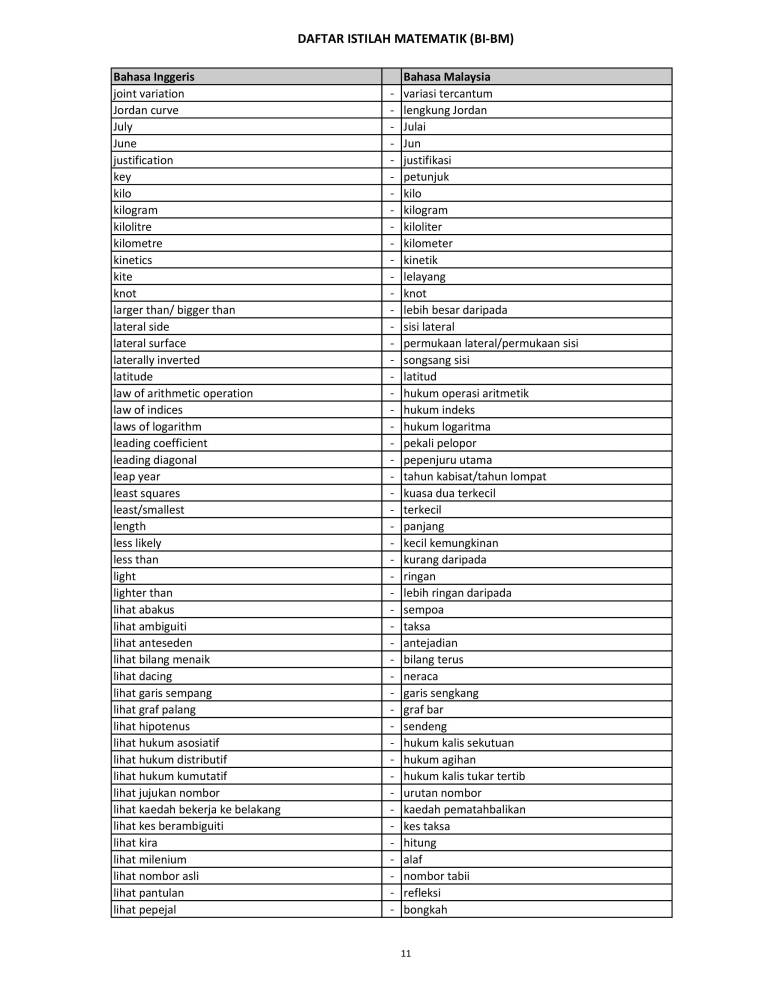 Mathematics SPM - Notes - MyPrivateTutor Malaysia