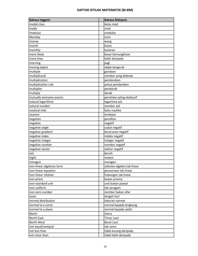 Mathematics SPM - Notes - MyPrivateTutor Malaysia