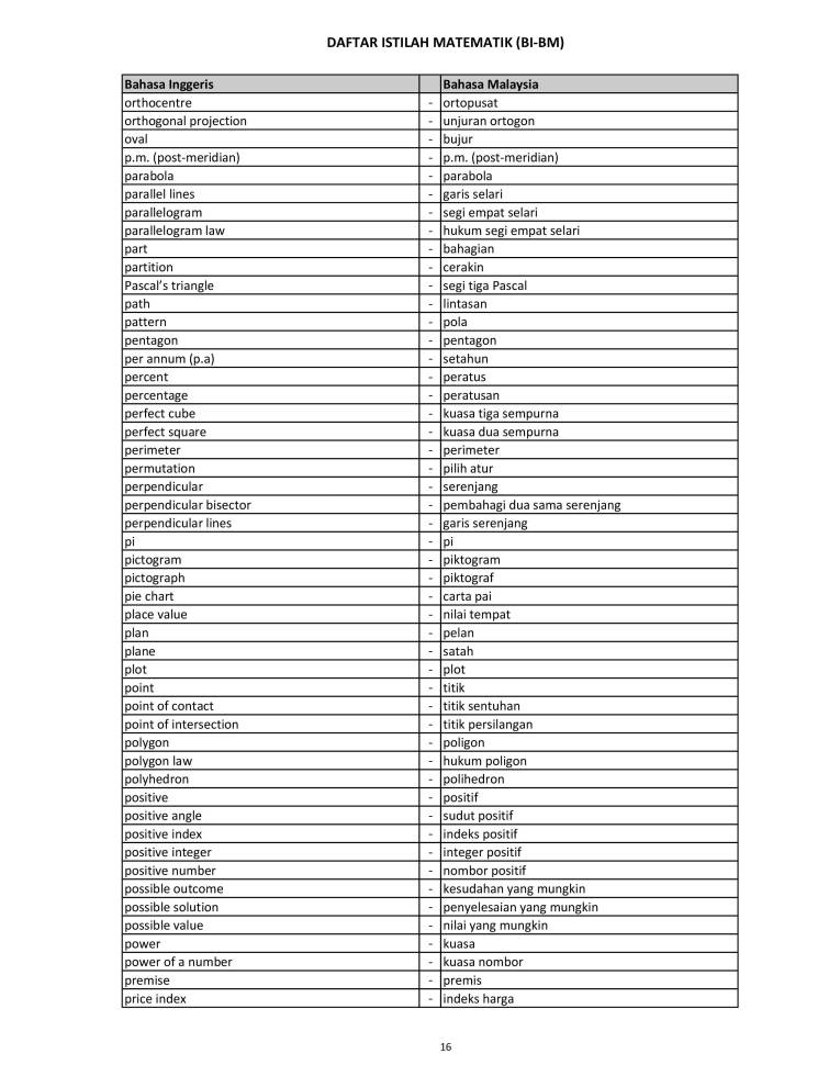Mathematics SPM - Notes - MyPrivateTutor Malaysia