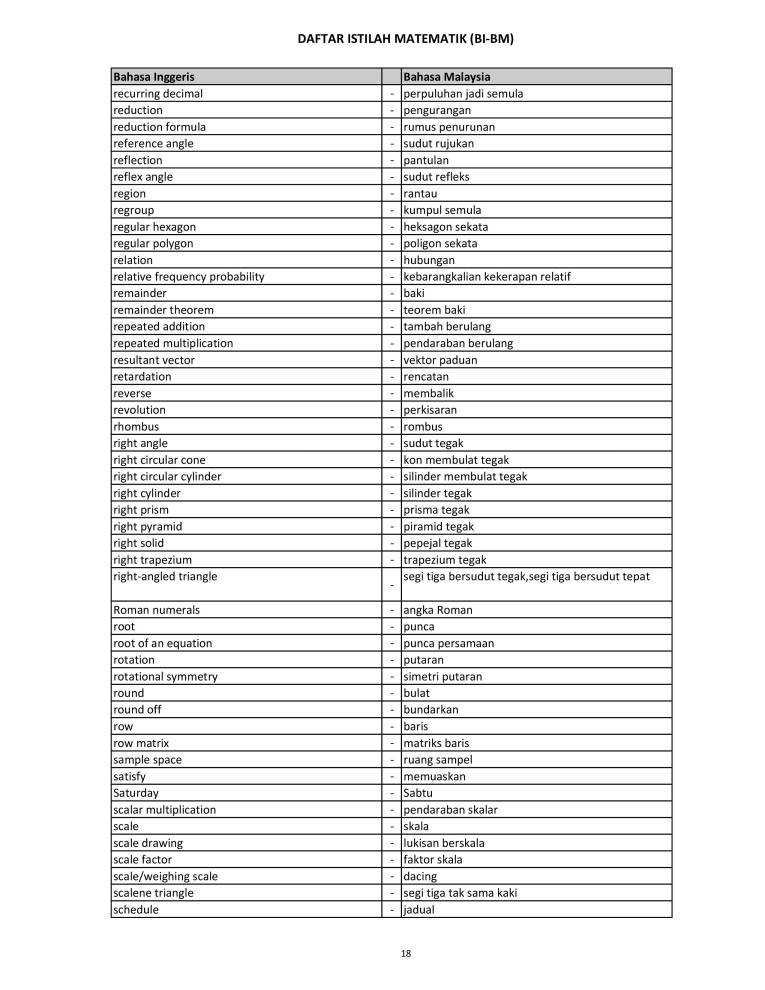 Mathematics SPM - Notes - MyPrivateTutor Malaysia