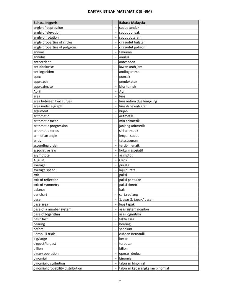 Mathematics SPM - Notes - MyPrivateTutor Malaysia