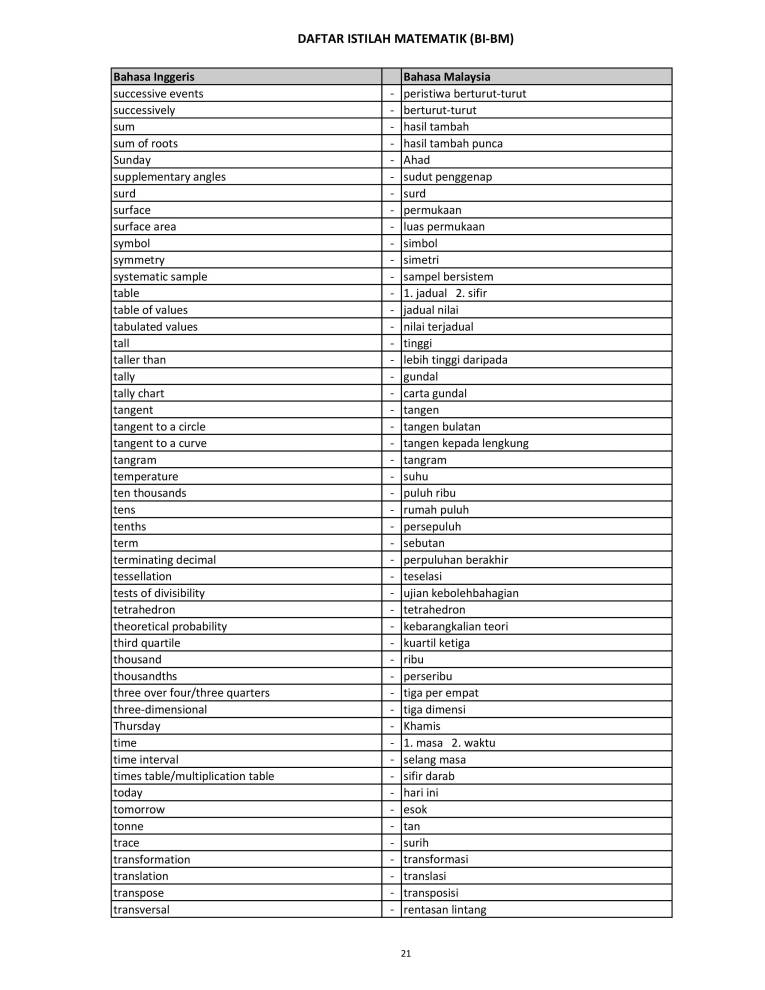 Mathematics SPM - Notes - MyPrivateTutor Malaysia
