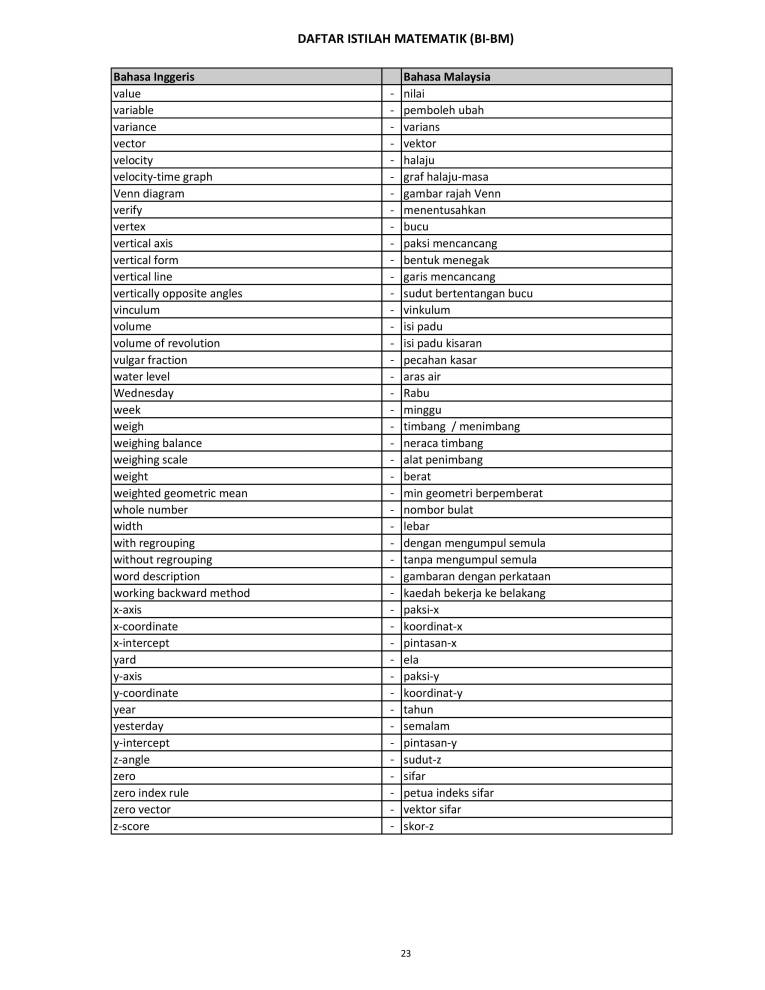 Mathematics SPM - Notes - MyPrivateTutor Malaysia