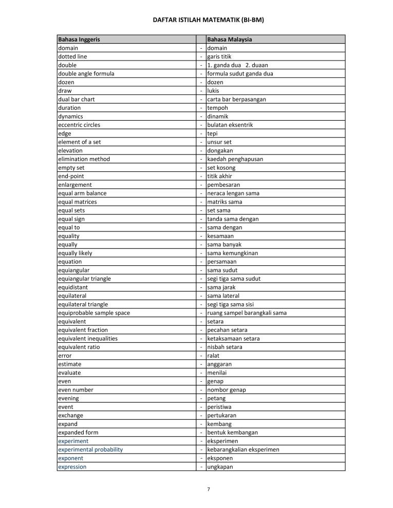 Mathematics SPM - Notes - MyPrivateTutor Malaysia