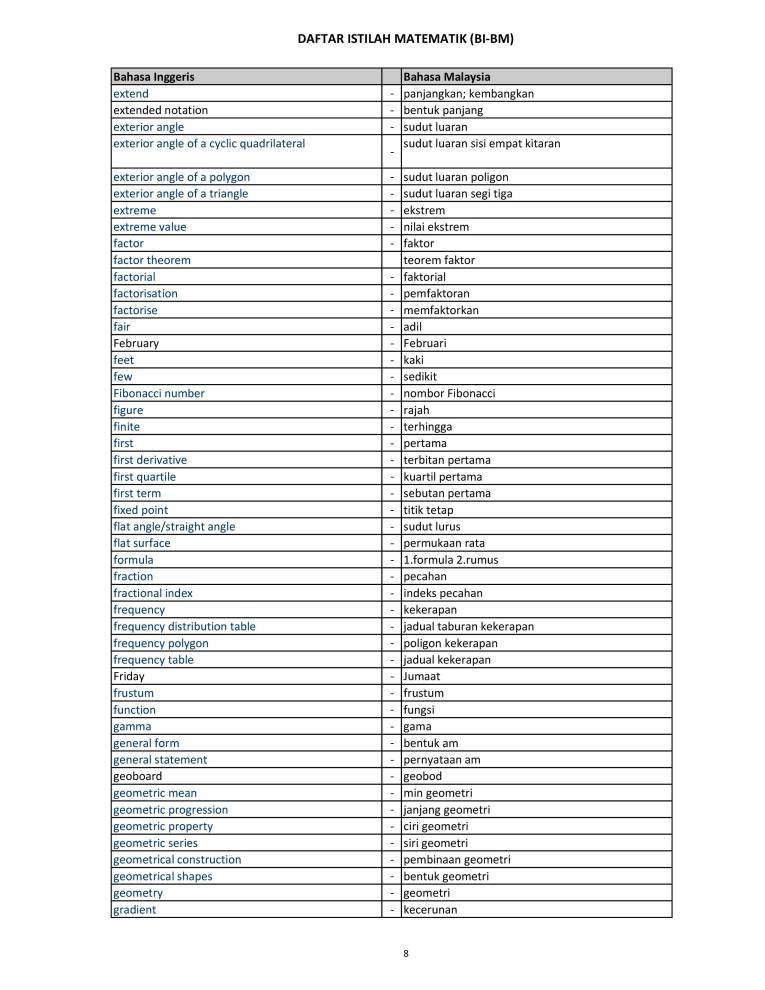 Mathematics SPM - Notes - MyPrivateTutor Malaysia