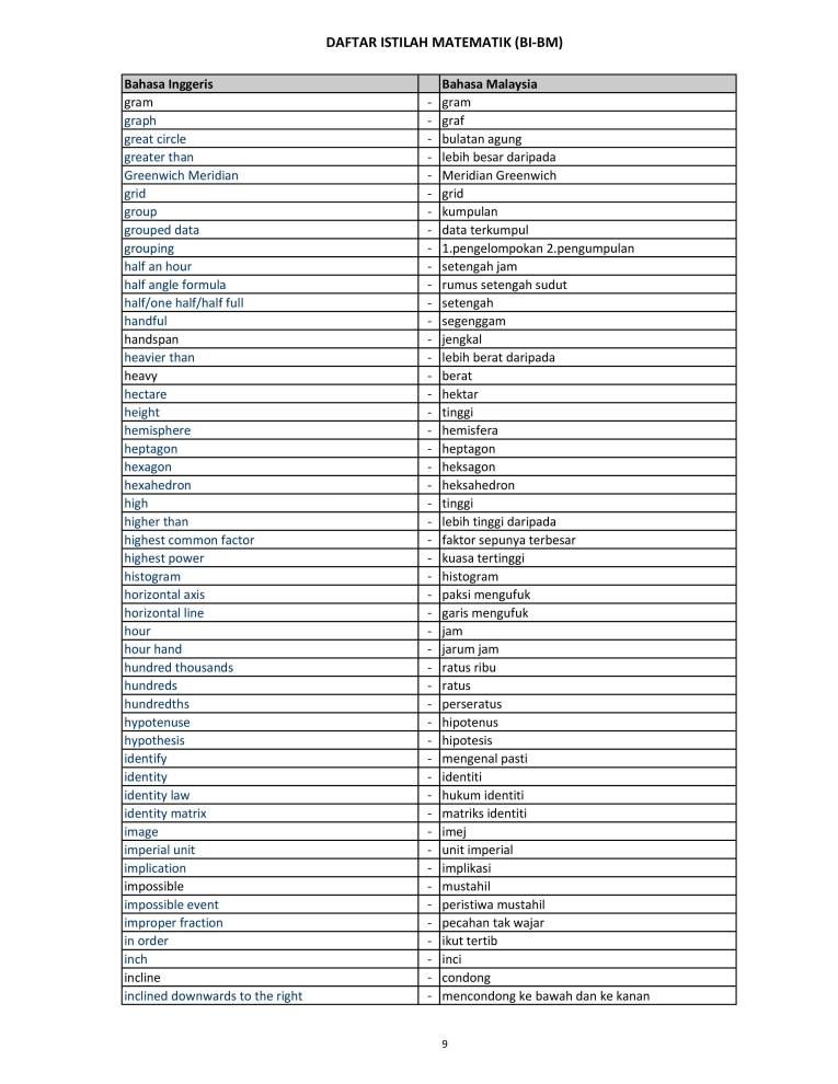 Mathematics SPM - Notes - MyPrivateTutor Malaysia