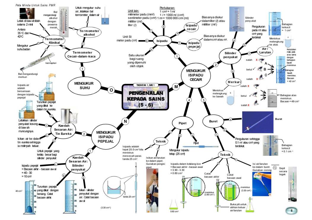 Notes On Form 1- SAINS- BAB 1-7 - Notes - MyPrivateTutor Malaysia