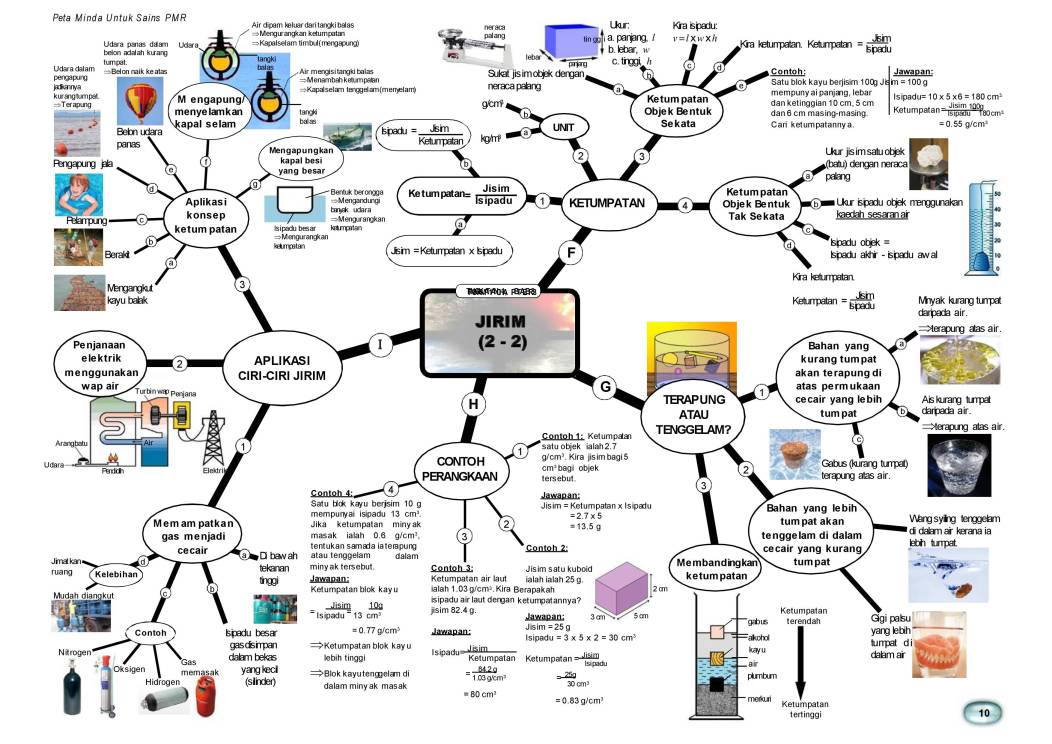 Notes On Form 1- SAINS- BAB 1-7 - Notes - MyPrivateTutor Malaysia
