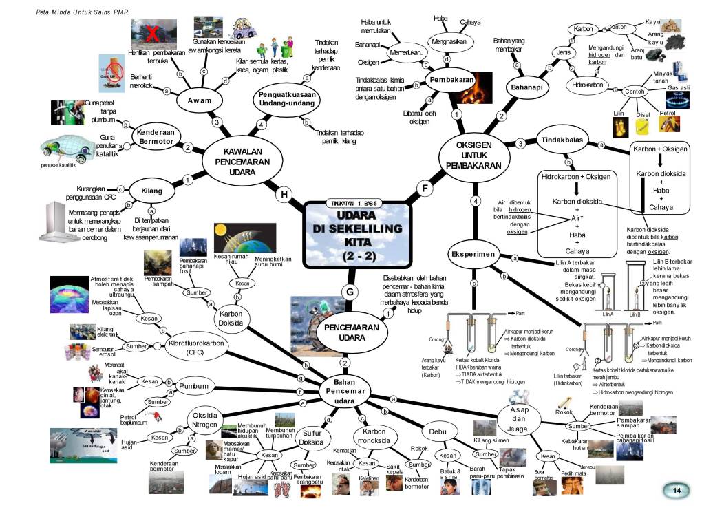 Notes On Form 1- SAINS- BAB 1-7 - Notes - MyPrivateTutor Malaysia