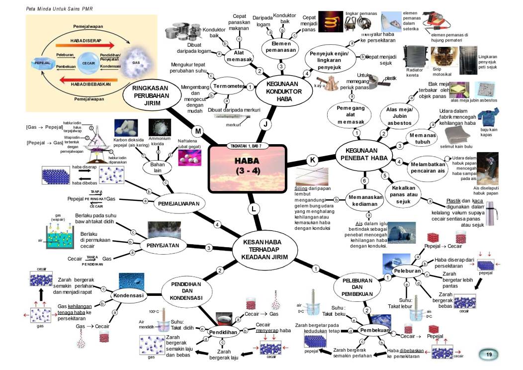 Notes On Form 1- SAINS- BAB 1-7 - Notes - MyPrivateTutor Malaysia