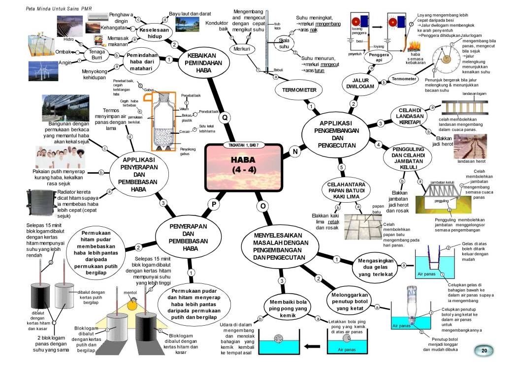 Notes On Form 1- SAINS- BAB 1-7 - Notes - MyPrivateTutor Malaysia