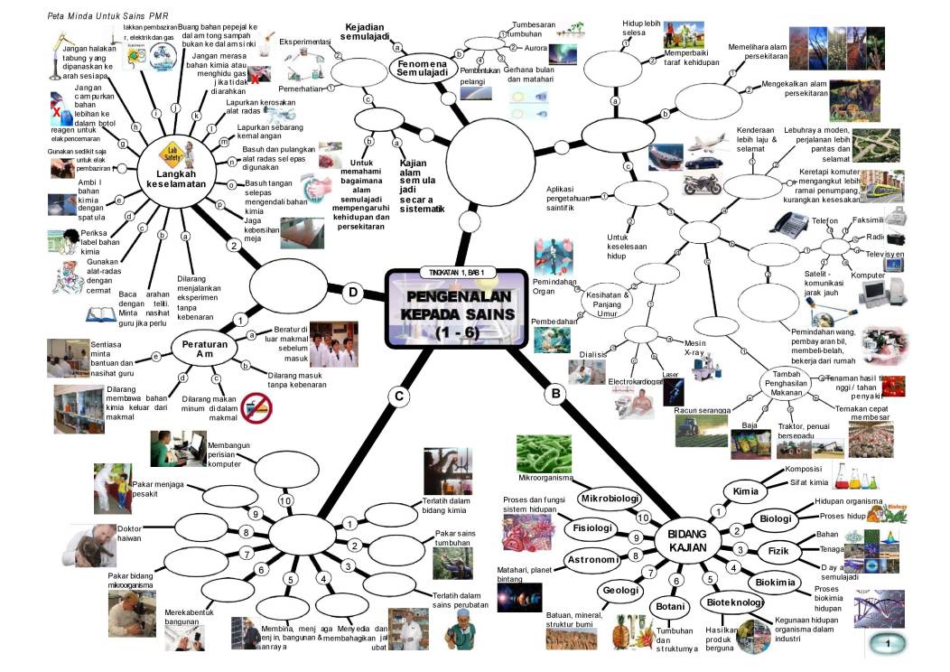 Notes On Form 1- SAINS- BAB 1-7 - Notes - MyPrivateTutor Malaysia
