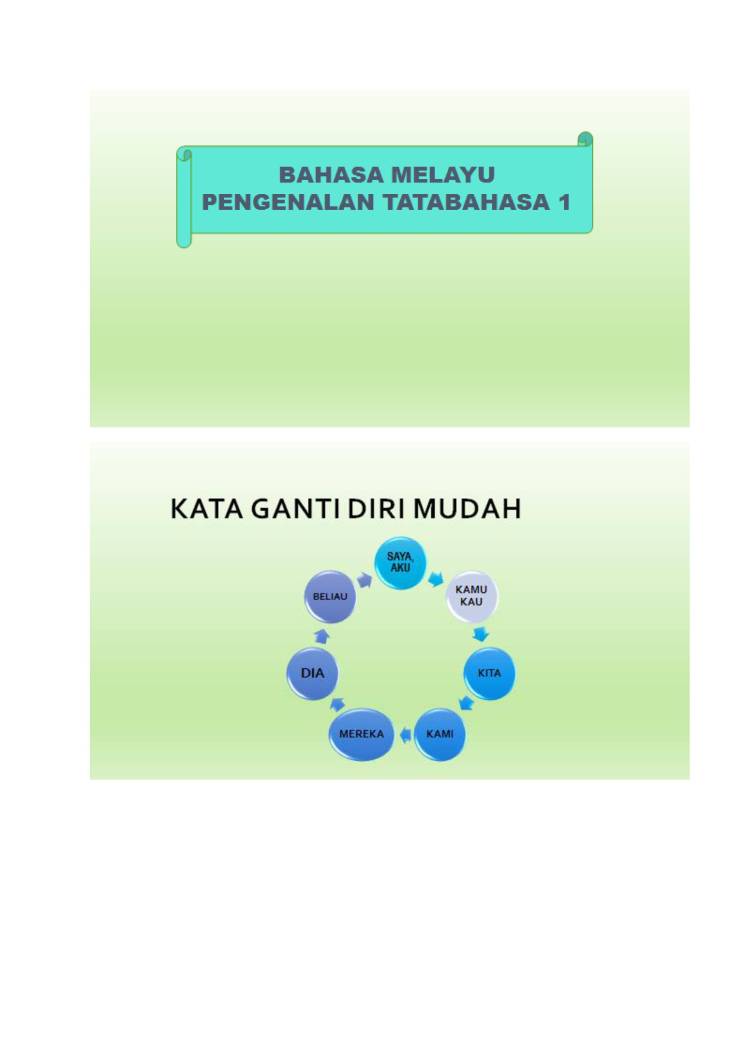 Notes On LEARN SIMPLE GRAMMAR MALAY LANGUAGE - Notes - MyPrivateTutor ...