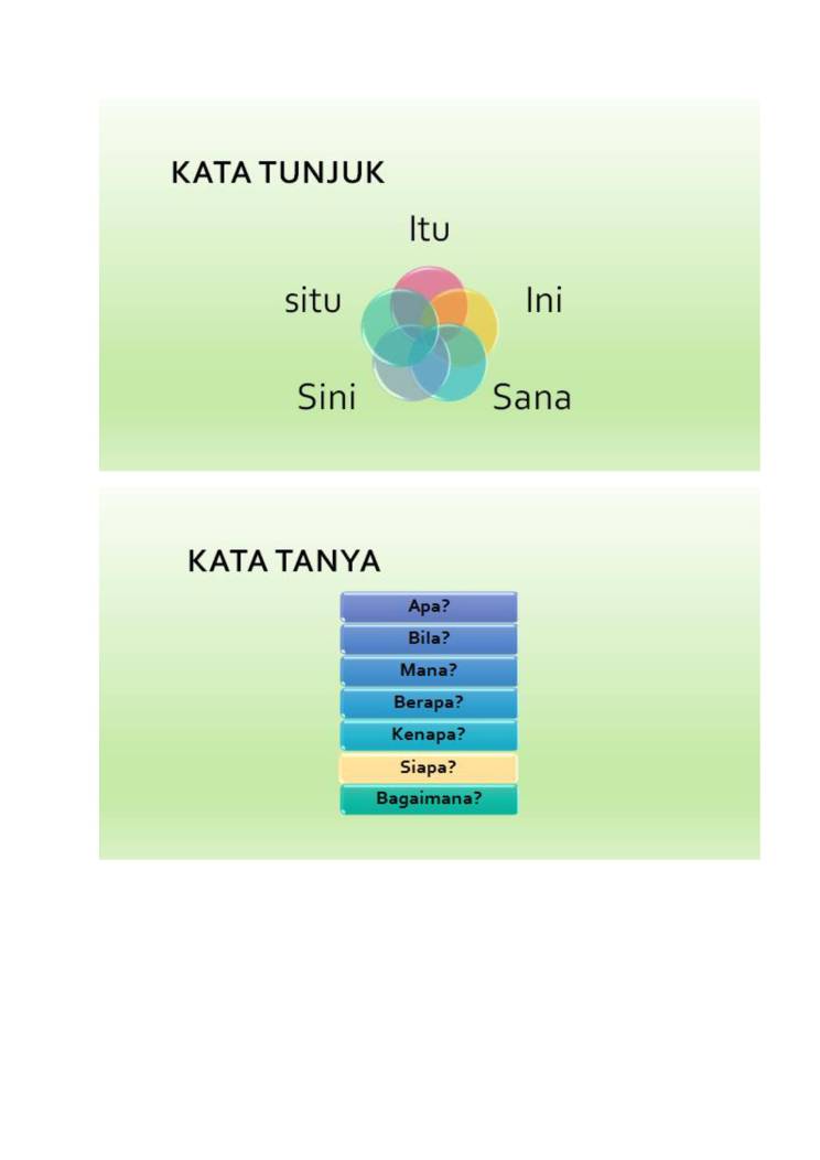 Notes On LEARN SIMPLE GRAMMAR MALAY LANGUAGE - Notes - MyPrivateTutor ...
