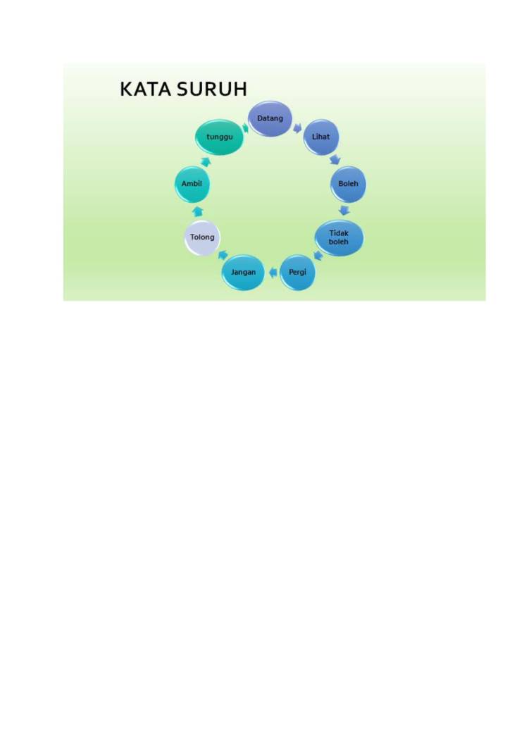 Notes On LEARN SIMPLE GRAMMAR MALAY LANGUAGE - Notes - MyPrivateTutor ...