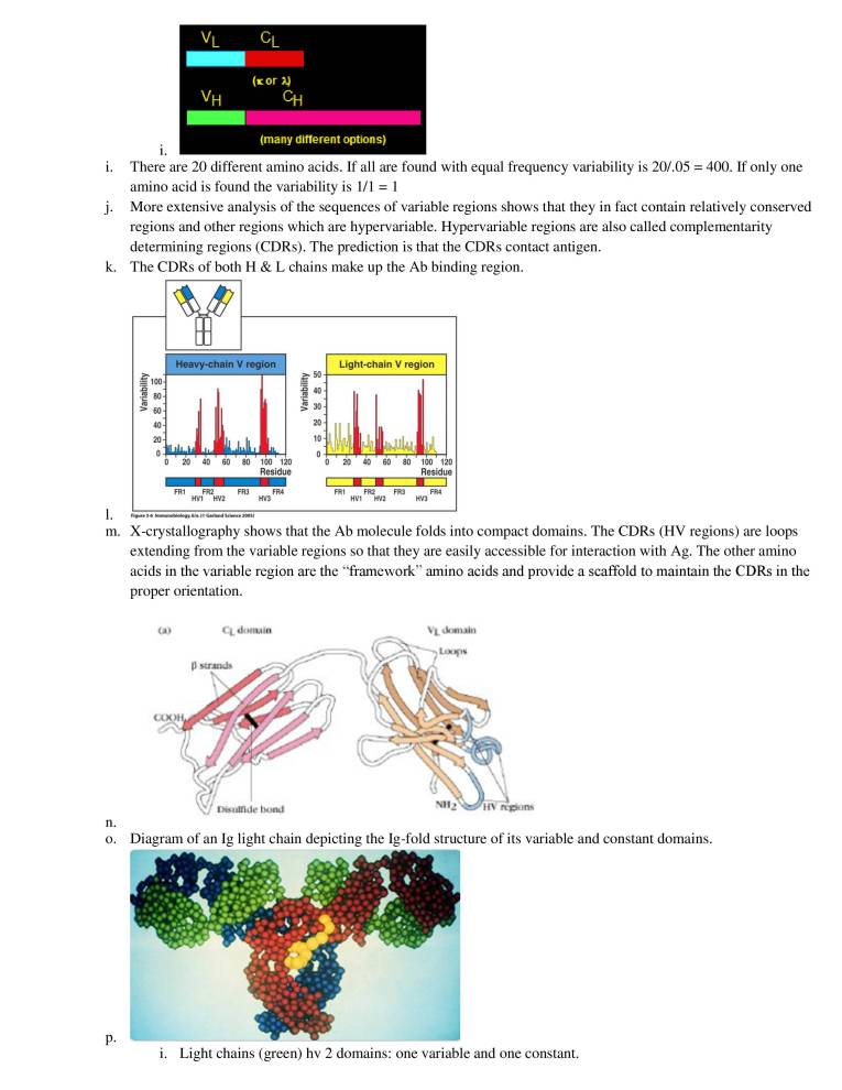 Notes On Antigen - Notes - MyPrivateTutor Malaysia