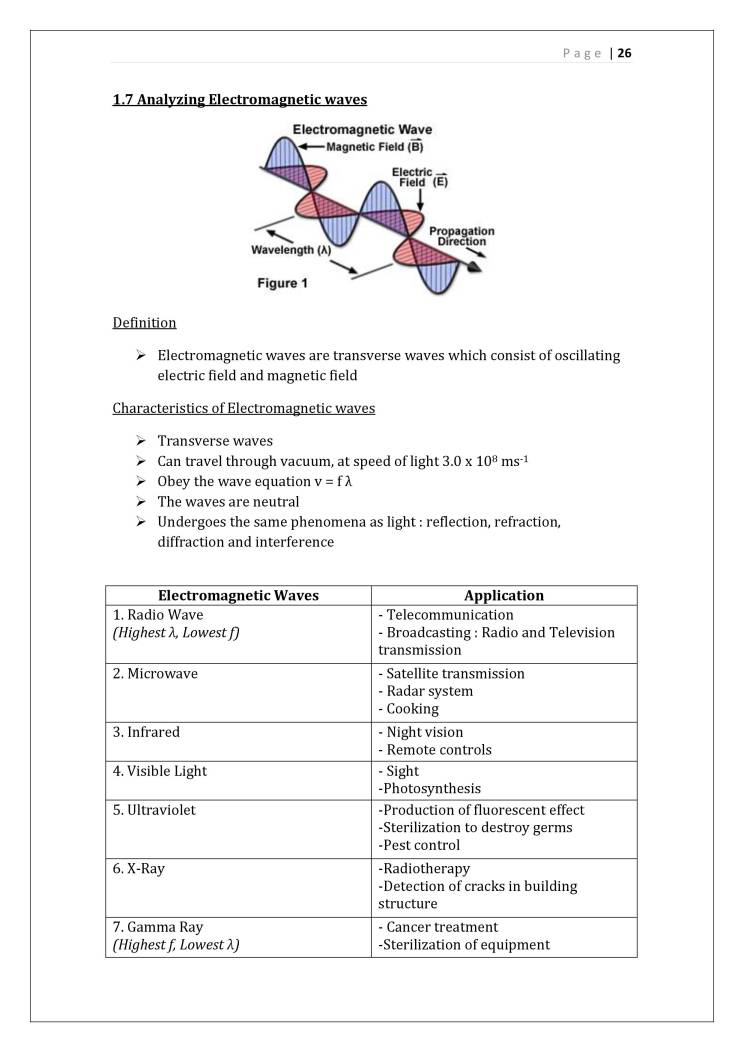 Notes On SPM F5 Chapter 1 Waves - Notes - MyPrivateTutor Malaysia