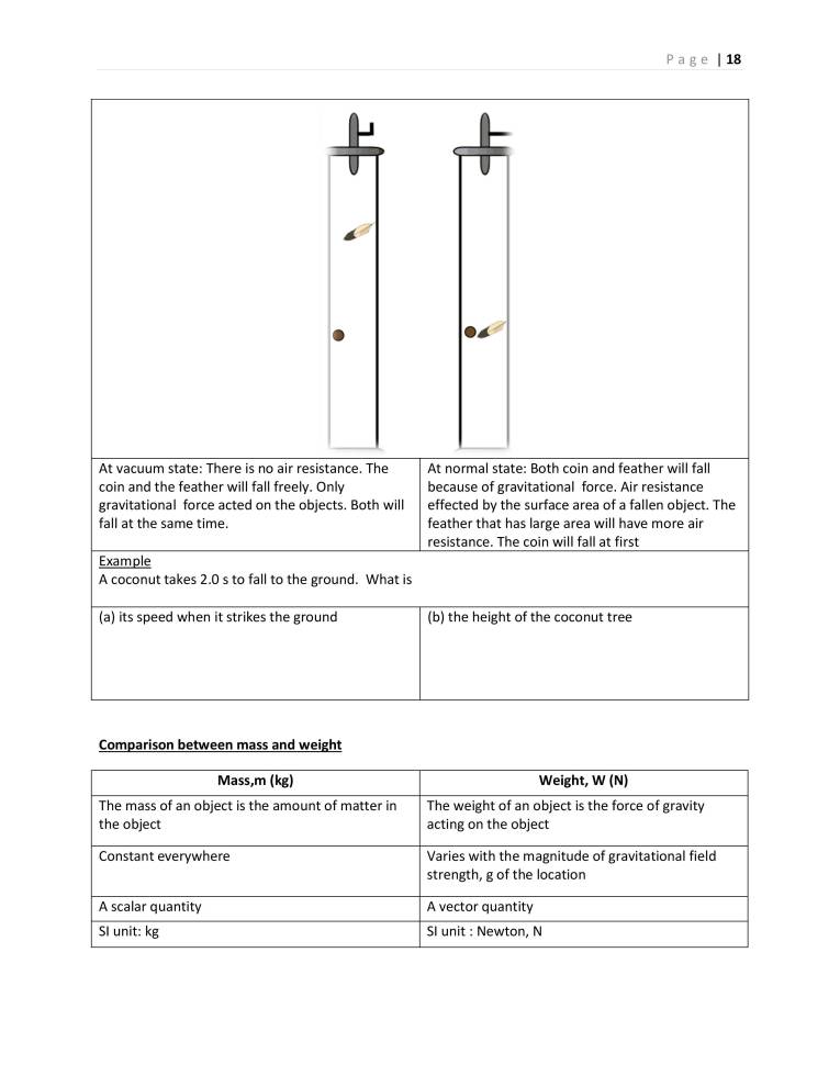 SPM F4 Chapter 2 Notes - Notes - MyPrivateTutor Malaysia