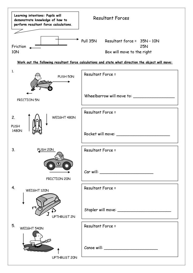 Notes On Resultant Force Calculations. - Notes - MyPrivateTutor Malaysia