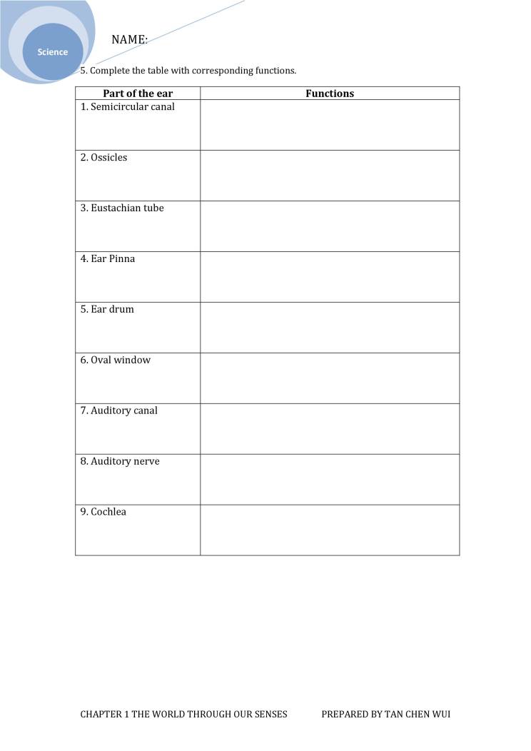 PT3 Science - Notes - MyPrivateTutor Malaysia