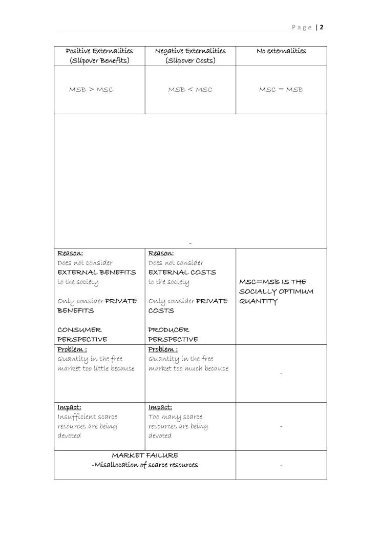 Government Intervention Worksheet Notes - Notes - MyPrivateTutor Malaysia