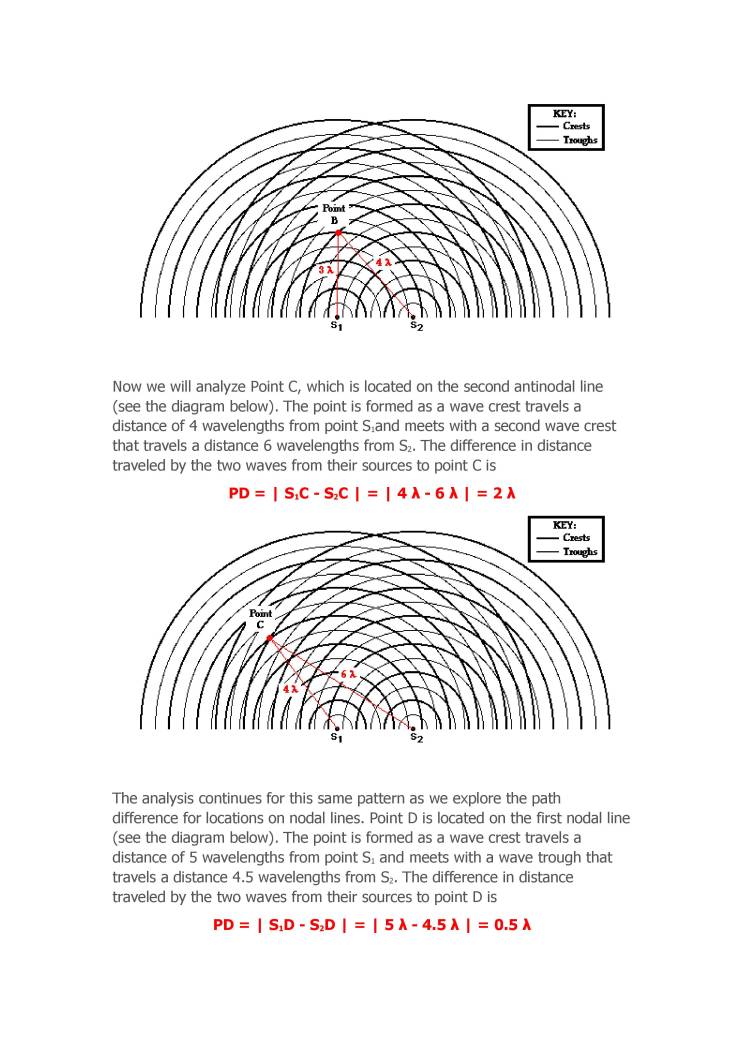 Notes On The Path Difference - Notes - MyPrivateTutor Malaysia