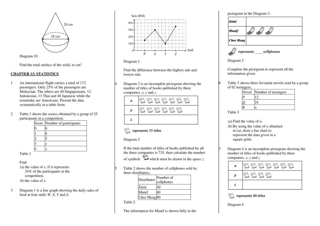 Mathematics Revision PT1 Students - Notes - MyPrivateTutor Malaysia