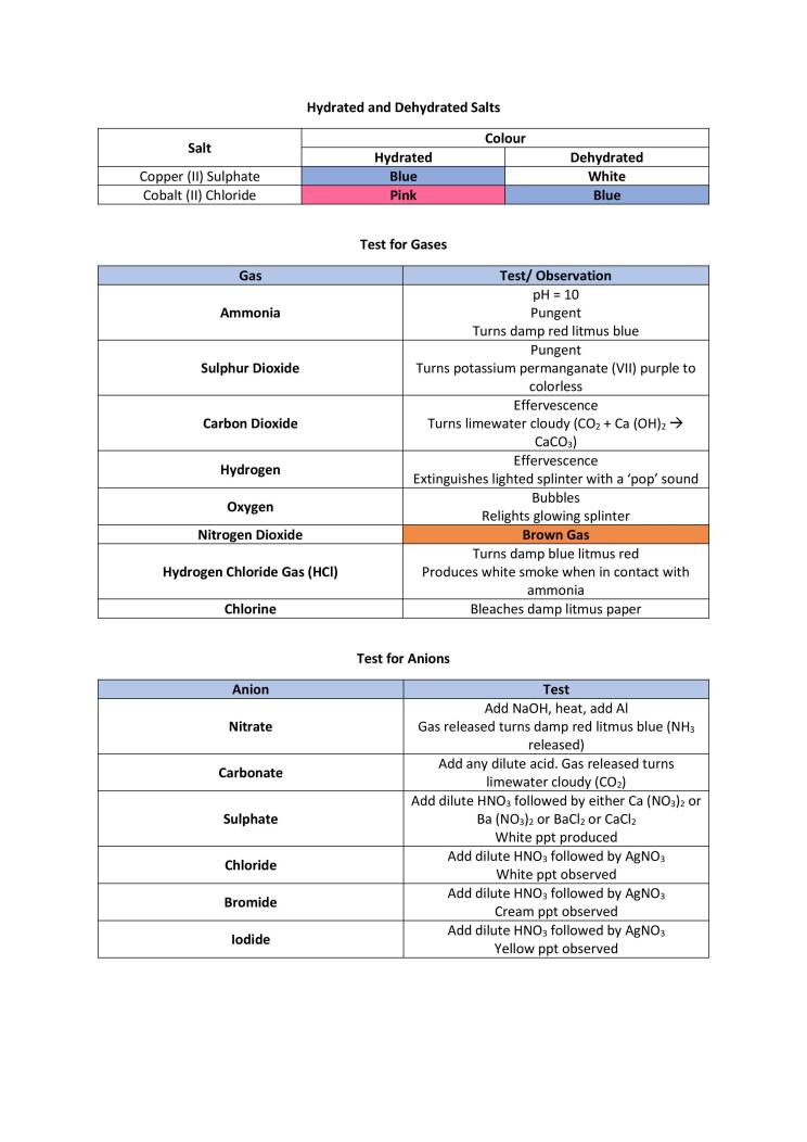 Igcse Paper 6 Kit Notes Notes Myprivatetutor Malaysia