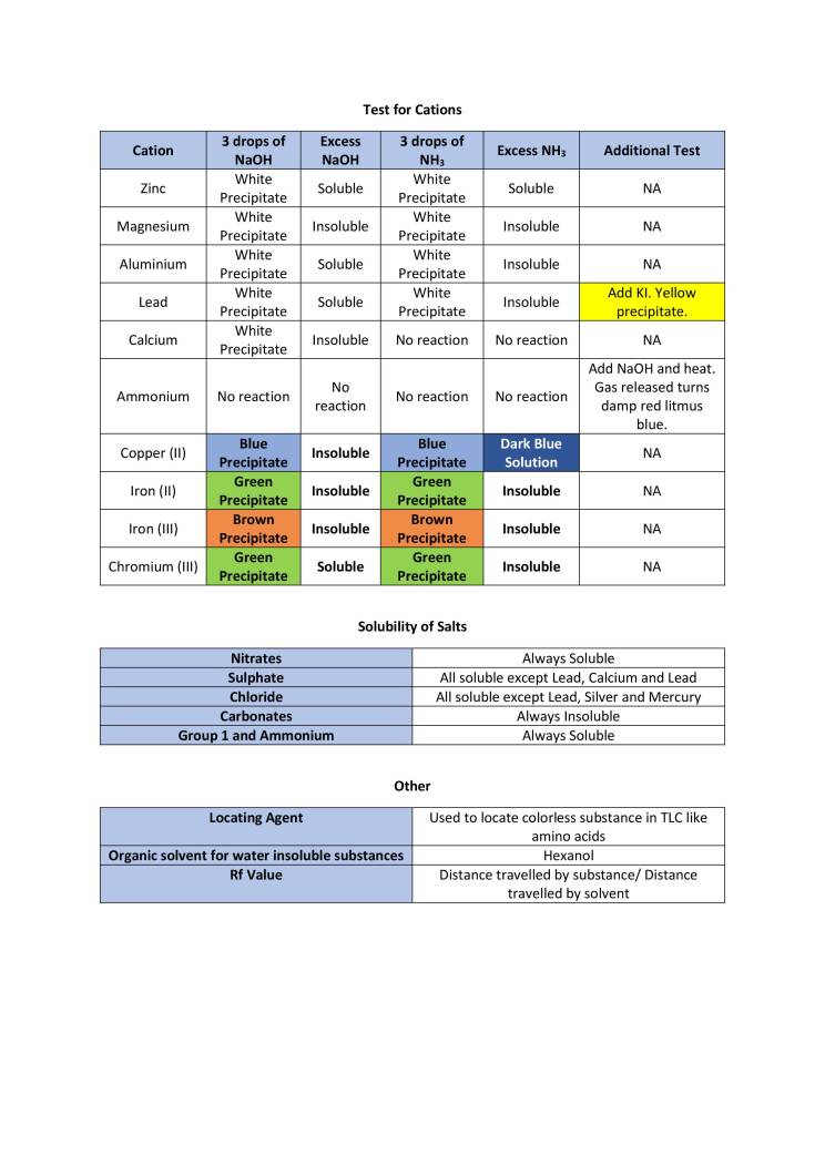 Igcse Paper 6 Kit Notes Notes Myprivatetutor Malaysia